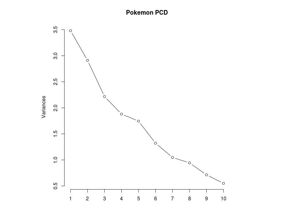 The Optimum Pokemon Portfolio and Principal Component Decomposition ...
