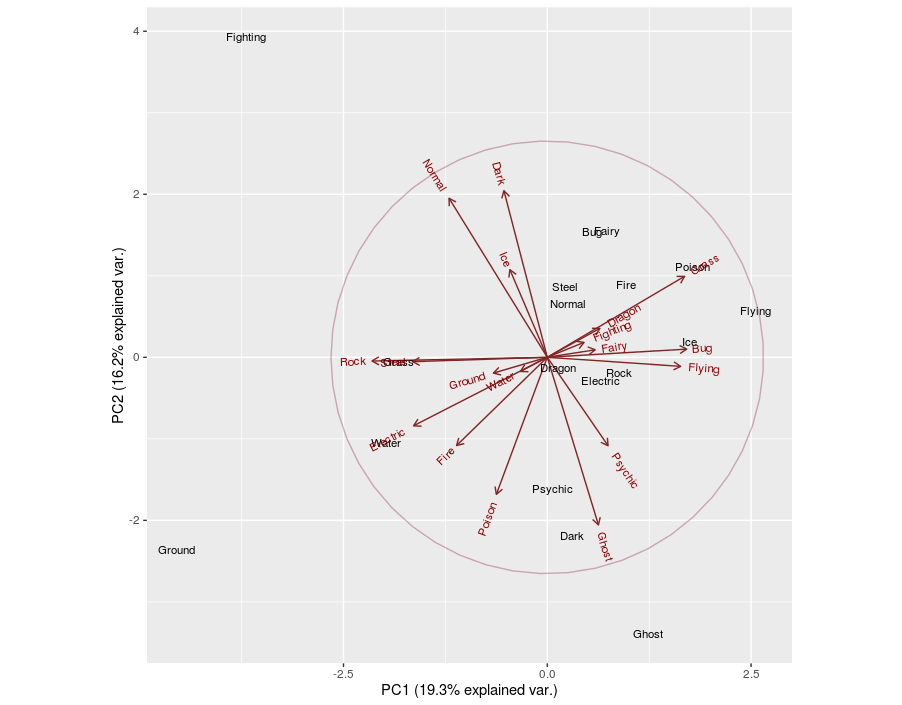 The Optimum Pokemon Portfolio and Principal Component Decomposition ...