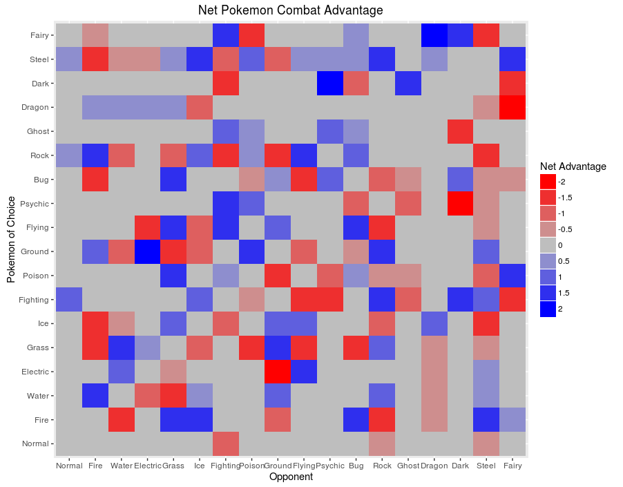 The Optimum Pokemon Portfolio and Principal Component Decomposition ...